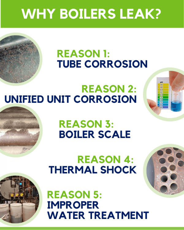 Boiler Tube Leaks | What Causes It | ChemREADY