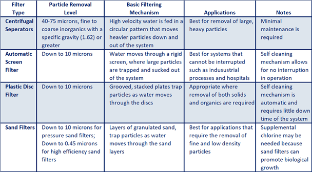 What is AAMI TIR34 / ST108 for Sterilization? | Get ChemREADY