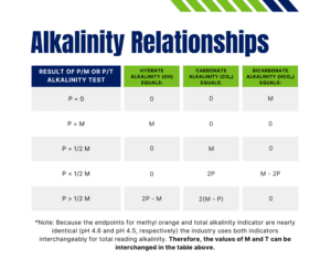 Alkalinity in Boiler Water | ChemREADY